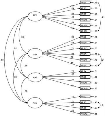 Frontiers | Validation of Academic Resilience Scales Adapted in a Collective Culture